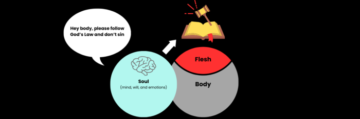 How To Stop Sinning The Same Sin (Even If You’ve Tried Everything)