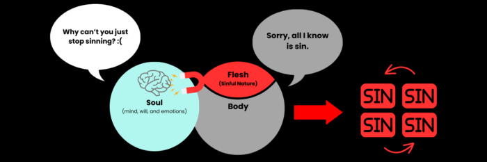 How To Stop Sinning The Same Sin (Even If You’ve Tried Everything)