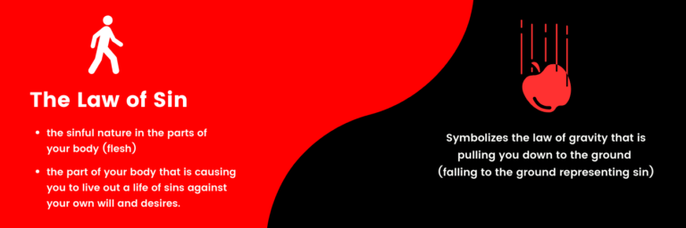 How To Stop Sinning The Same Sin (Even If You’ve Tried Everything)